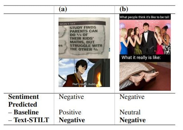 Breaking Down Meme Sentiment Analysis: Text-STILT Triumphs in ...