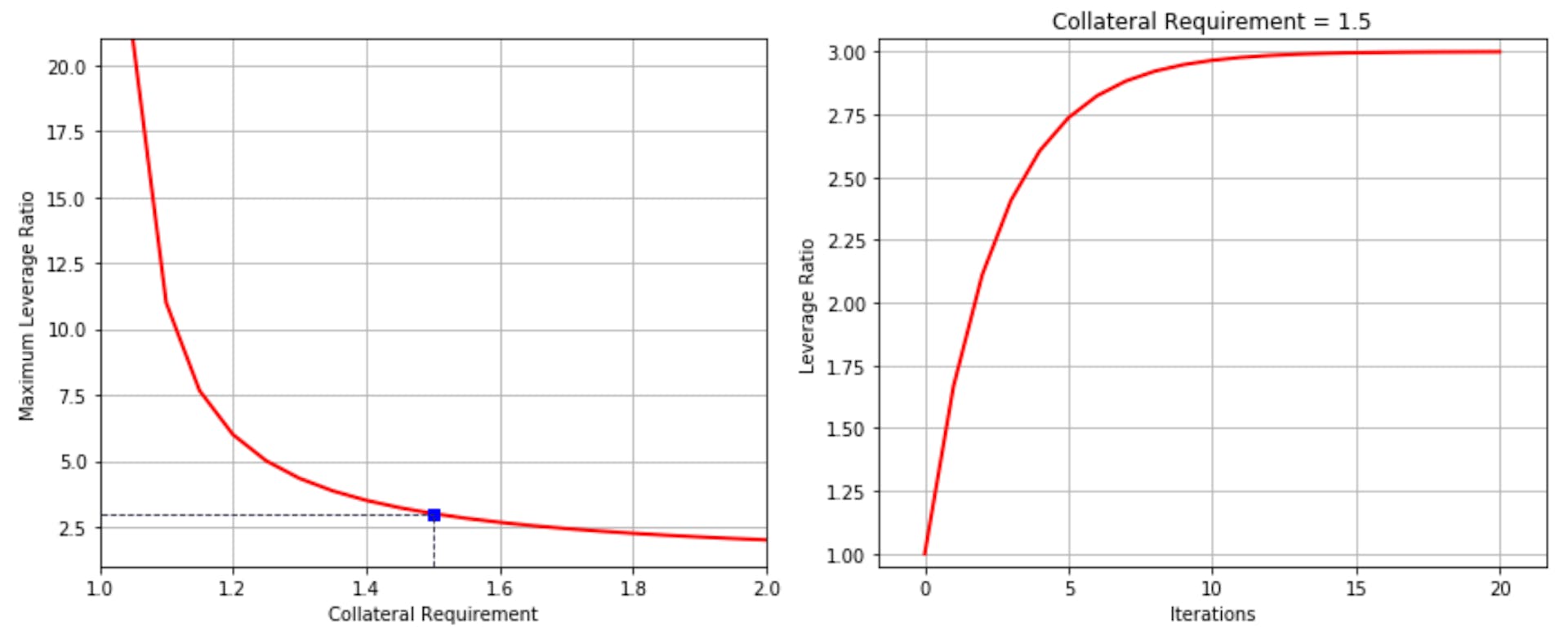 How Microservices Power Blockchain Integration | HackerNoon