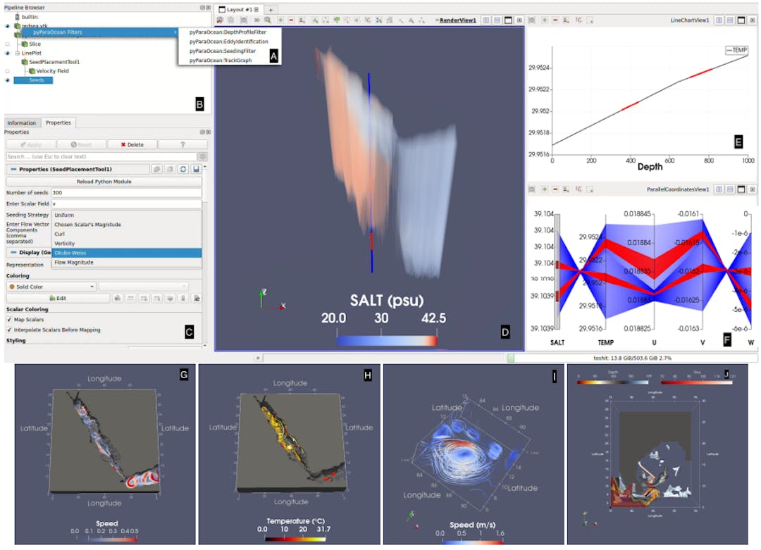 pyParaOcean, A System for Visual Analysis of Ocean Data: pyParaOcean: Architecture | HackerNoon