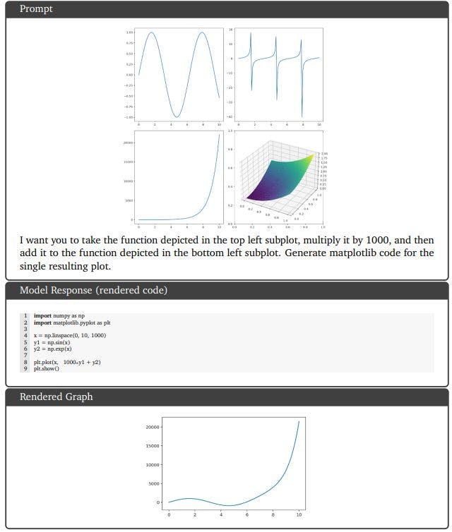 Gemini - A Family of Highly Capable Multimodal Models: Appendix | HackerNoon