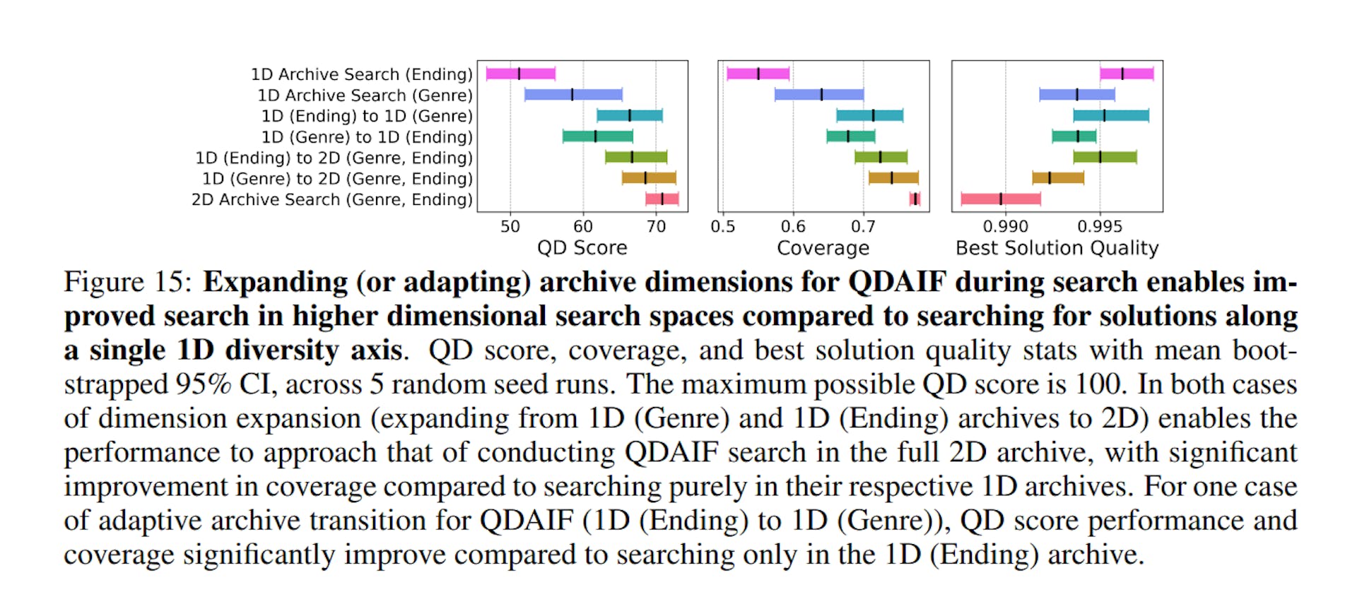 Quality-Diversity through AI Feedback: Appendix | HackerNoon