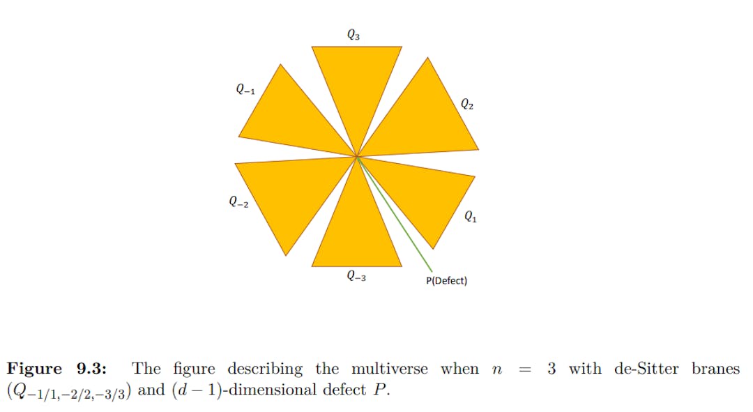 The Multiverse in Karch-Randall Braneworld | HackerNoon