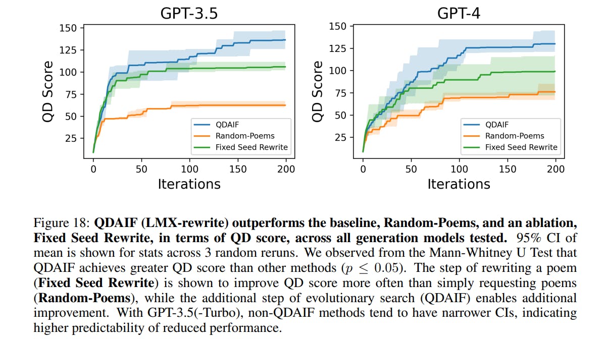 Quality-Diversity through AI Feedback: Appendix | HackerNoon
