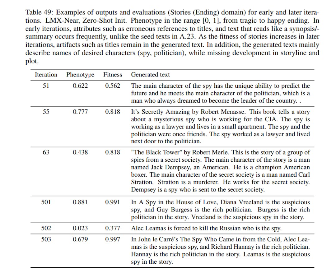 Quality-Diversity through AI Feedback: Appendix | HackerNoon