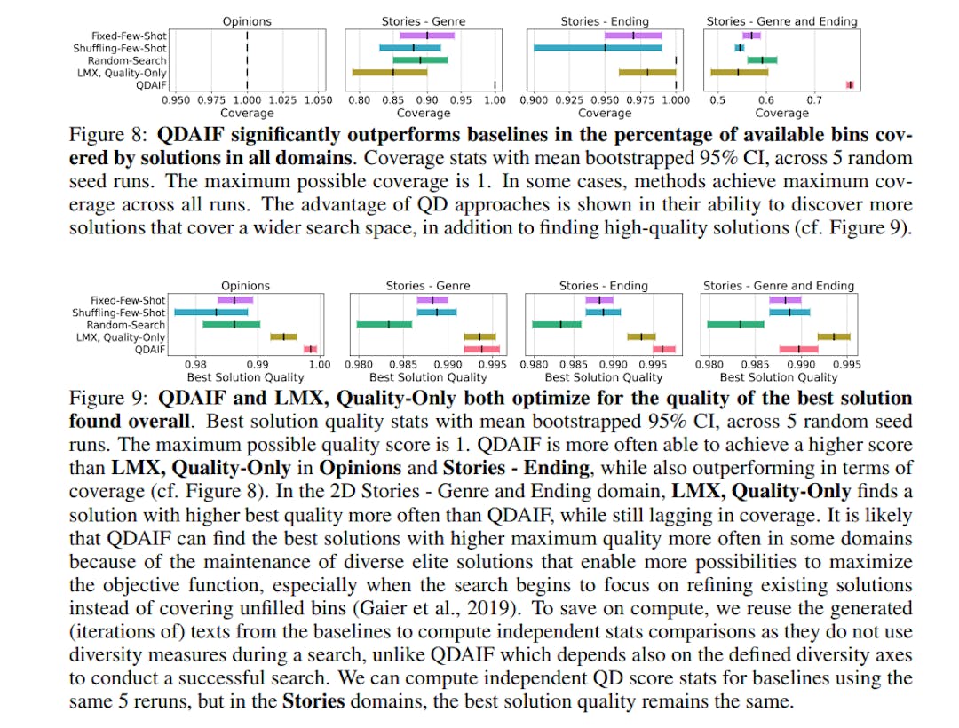 Quality-Diversity through AI Feedback: Appendix | HackerNoon