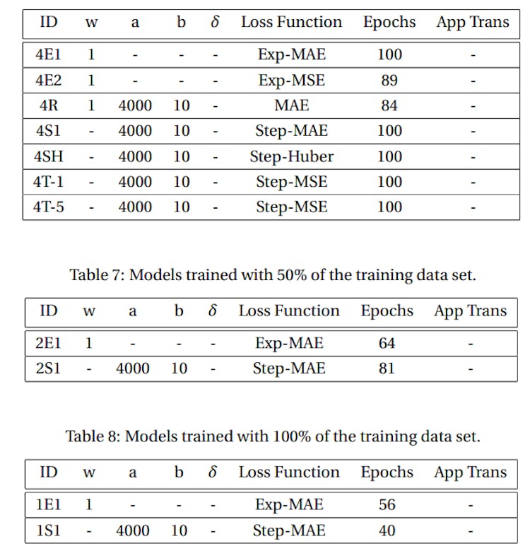 Understanding Factors Affecting Neural Network Performance in Diffusion Prediction | HackerNoon