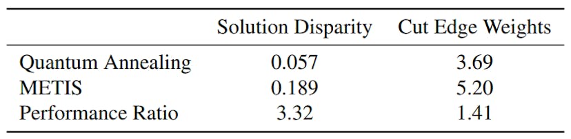 Load Balancing For High Performance Computing Using Quantum Annealing: Particle Based ...