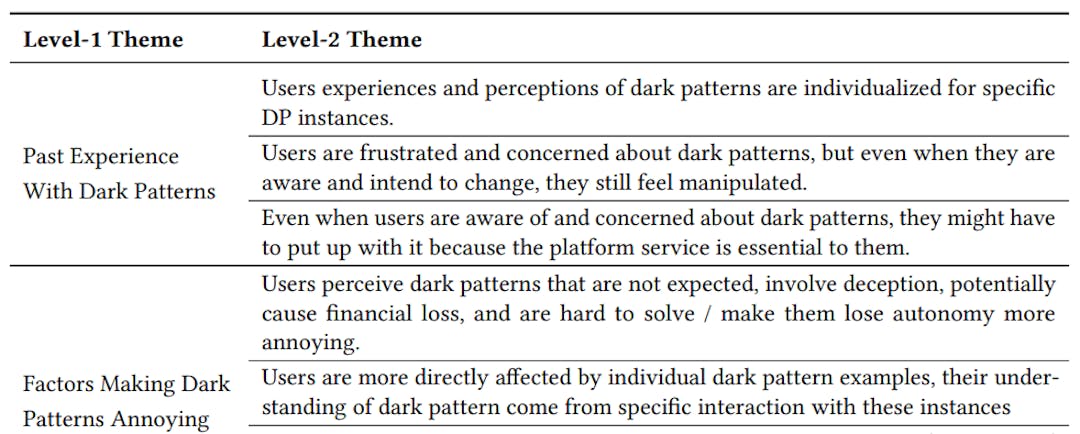 End-User Empowerment Interventions for Dark Patterns in UX—Appendix | HackerNoon