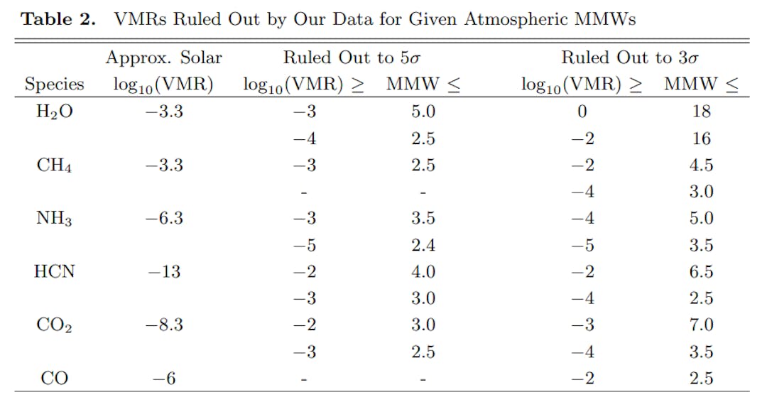 High-Resolution Transmission Spectroscopy of the Terrestrial Exoplanet ...
