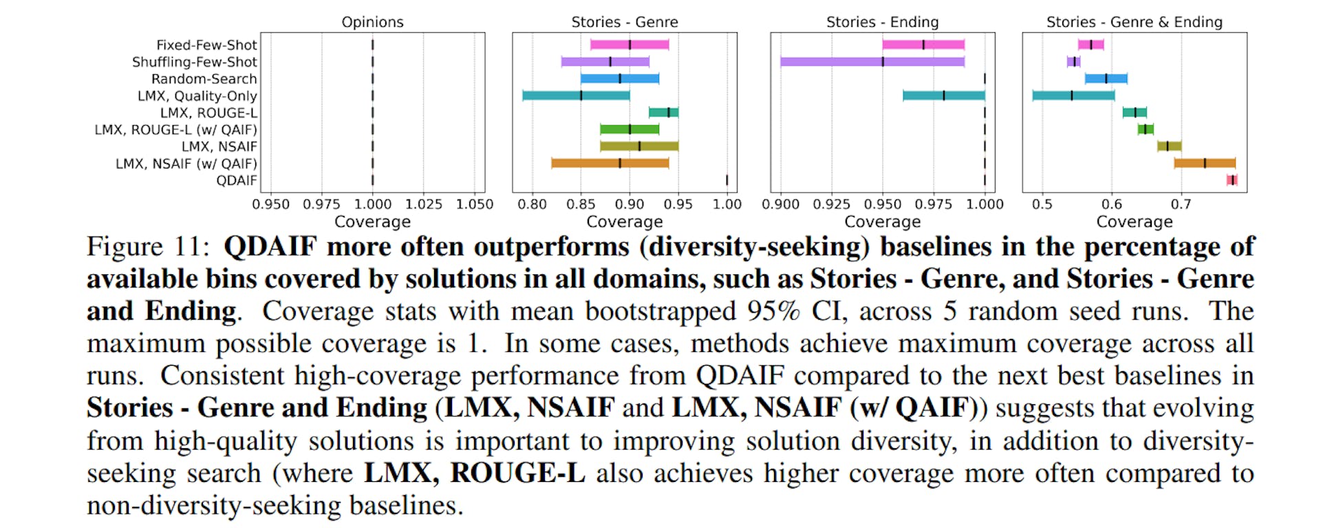 Quality-Diversity through AI Feedback: Appendix | HackerNoon