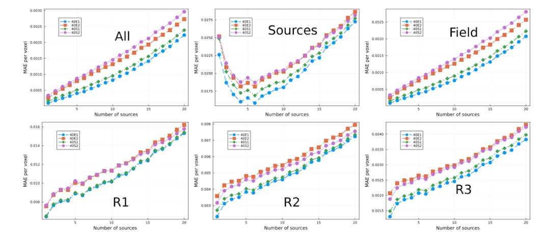 Understanding Factors Affecting Neural Network Performance in Diffusion Prediction | HackerNoon