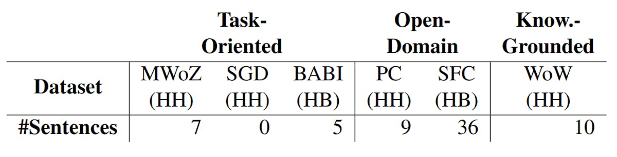 Manual Error Type Analysis and Taxonomies | HackerNoon