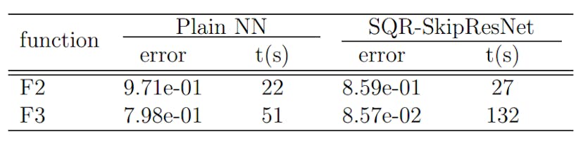 Physics-Informed with Power-Enhanced Residual Network: Numerical Results | HackerNoon