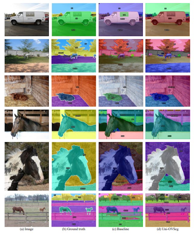 Visualizing Promptable and Open-Vocabulary Segmentation Across Multiple Datasets | HackerNoon