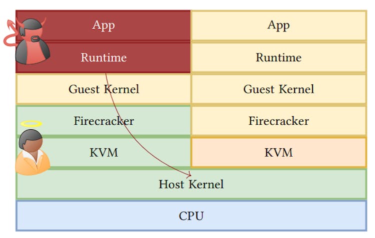 Microarchitectural Security Of Aws Firecracker Vmm Analysis Of Firecrackers Containment 