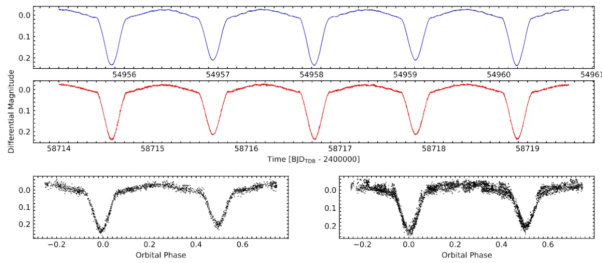 Physical Properties of the Eclipsing Binary KIC 9851944: Observation | HackerNoon