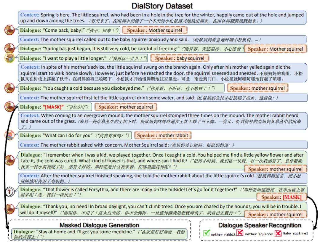 Understanding and Generating Dialogue between Characters in Stories: Abstract and Intro | HackerNoon