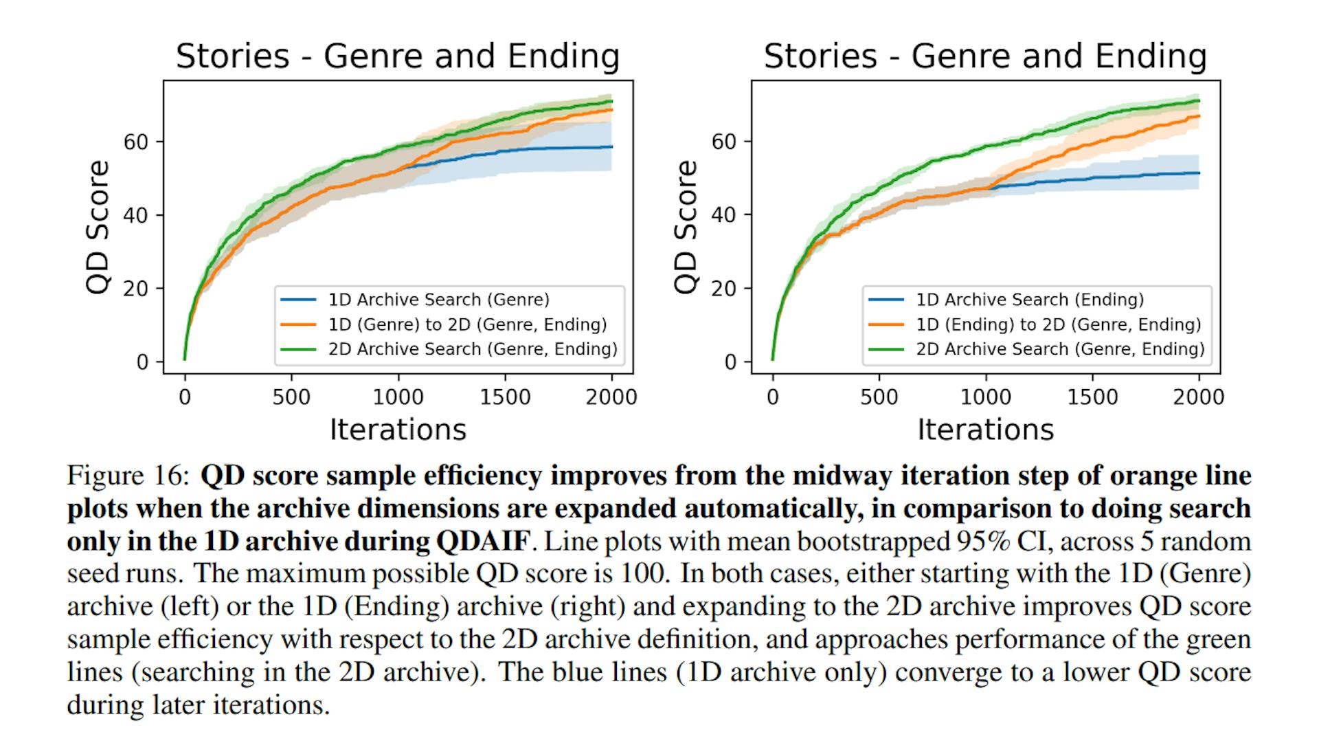 Quality-Diversity through AI Feedback: Appendix | HackerNoon
