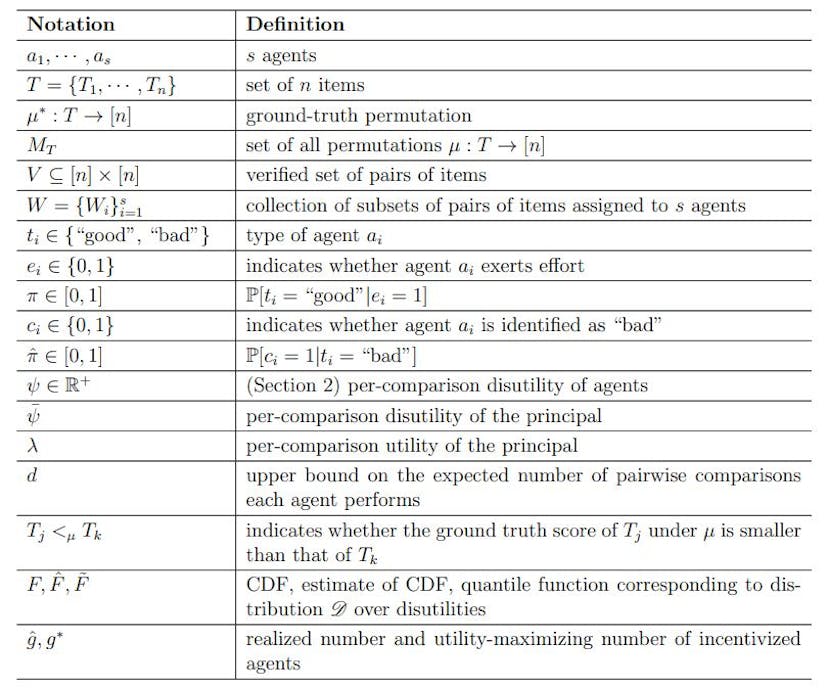 Algorithmic Contract Design For Crowdsourced Ranking Definitions You Should Know Hackernoon