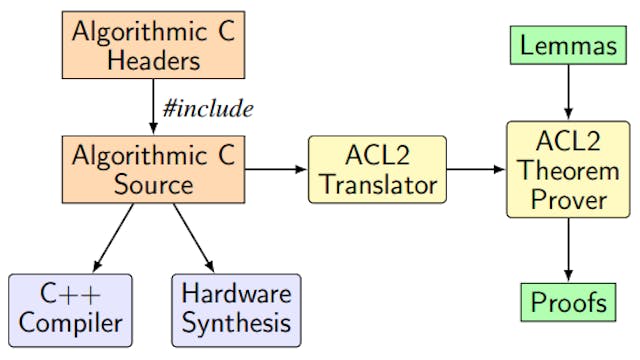 Rust Implementation Of Knuths Dancing Links The Rust Programming Language Hackernoon 0624
