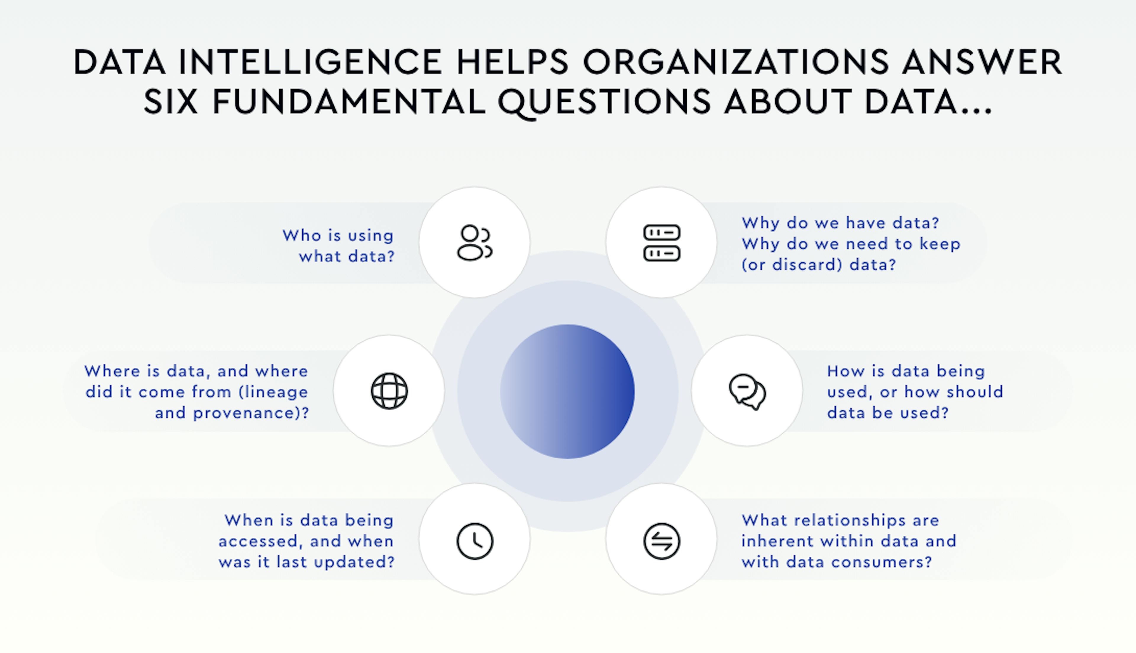 Understanding Enterprise Data Intelligence: From Collection to Insight | HackerNoon