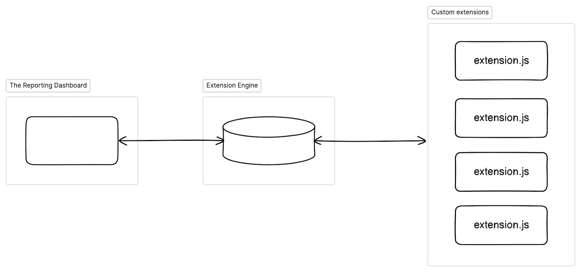 Customizing Dashboards Building A Custom Extensions Engine For Your Apps Hackernoon