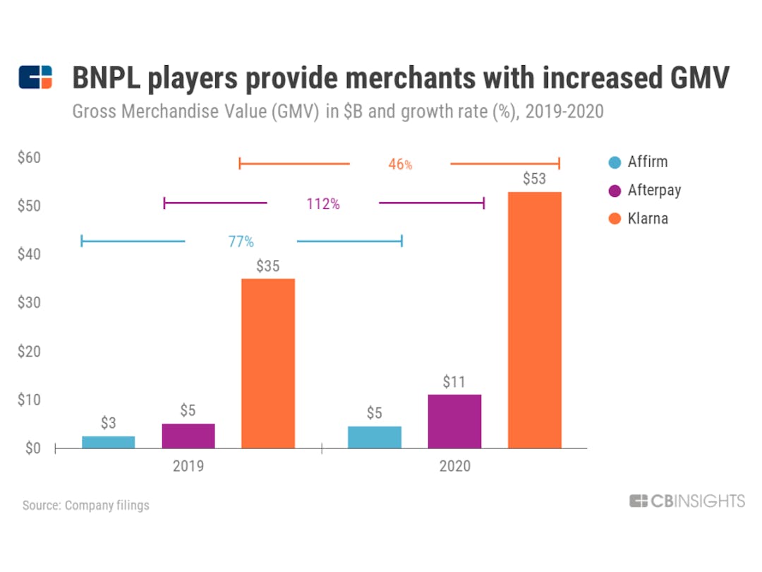 #MAXBIDDING | HackerNoon