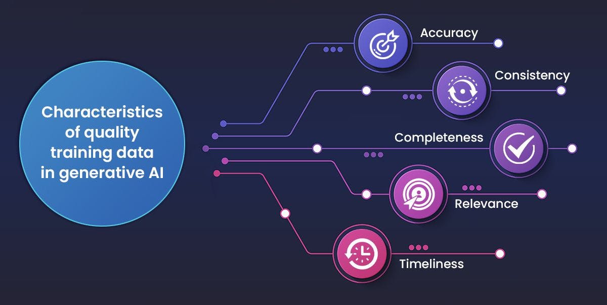 Beyond the Algorithm: How Training Data Can Make or Break a Generative AI Model | HackerNoon