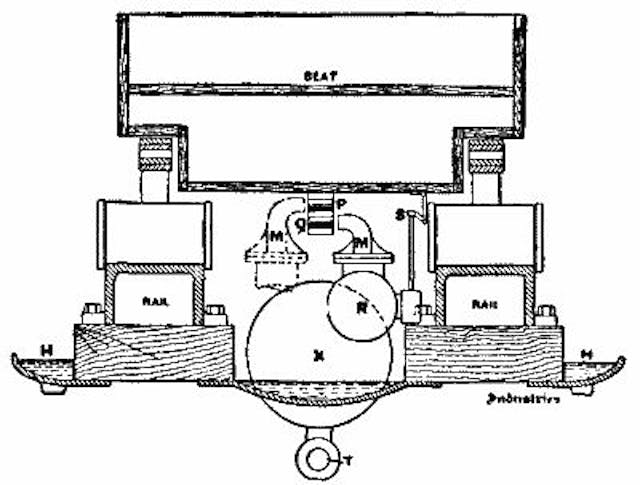 THE GIRARD HYDRAULIC RAILWAY | HackerNoon