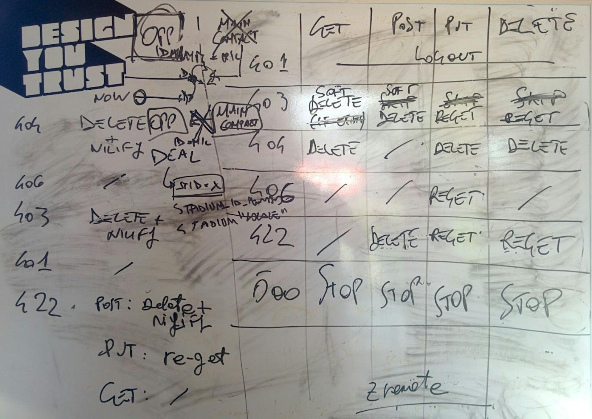 How an iOS Bug Triggered a Near Death Experience for Our Startup | HackerNoon