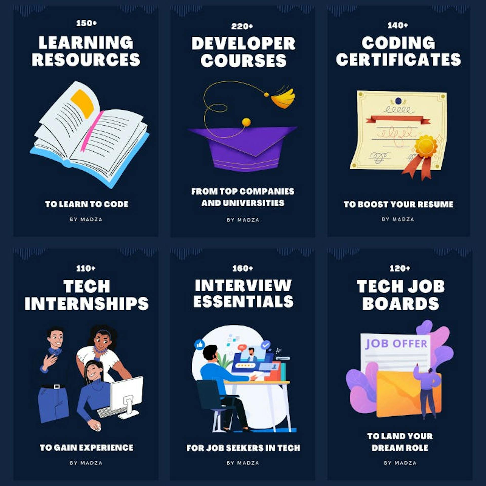 How to Improve Your Design Skills: 8 UI/UX Dashboard Projects to Inspire You 😍🎨 | HackerNoon