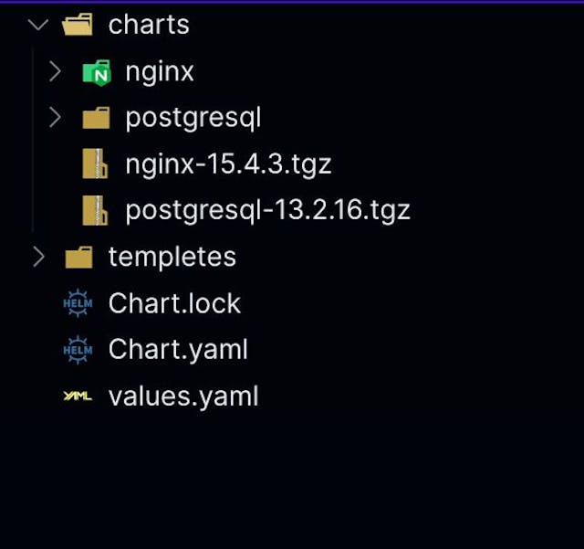 Helm Sub-Charts Demystified: A Guide to Efficient Deployments | HackerNoon