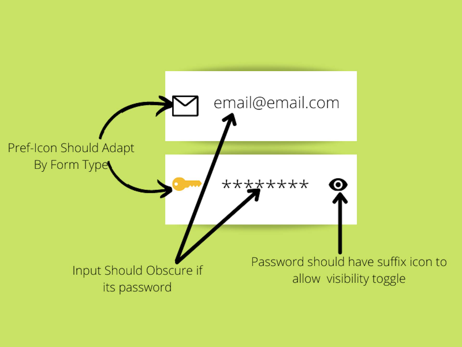 How to Implement a Dynamic Authentication Form in Flutter | HackerNoon
