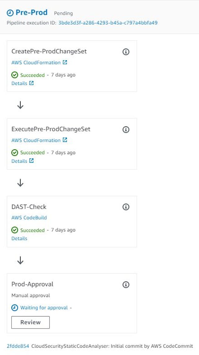 DevSecOps Introduction: Clear Instructions on How to Build a DevSecOps Pipeline in AWS [Part 2 ...