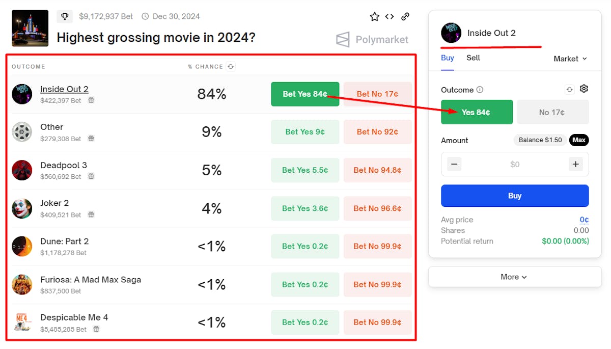 Polymarket Explained: How Blockchain Prediction Markets Are Shaping the Future of Forecasting ...