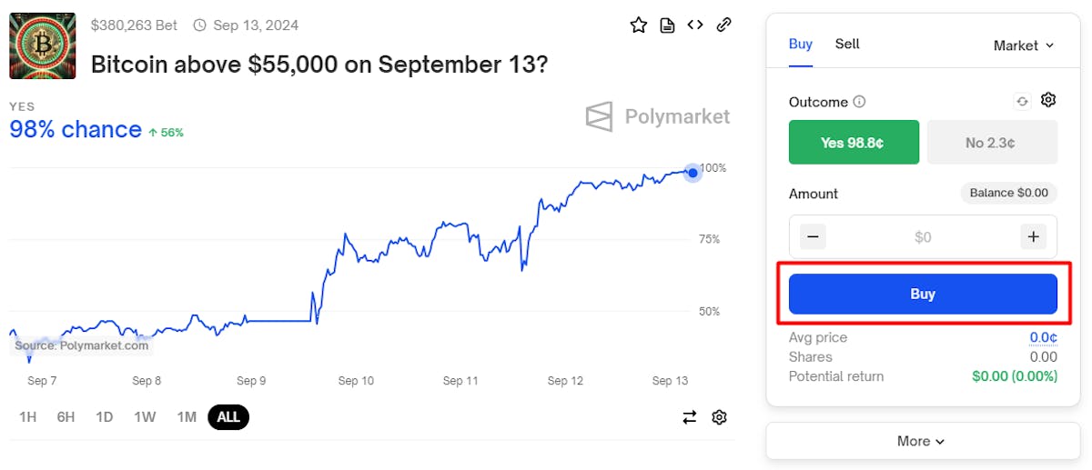 Polymarket Explained: How Blockchain Prediction Markets Are Shaping the ...