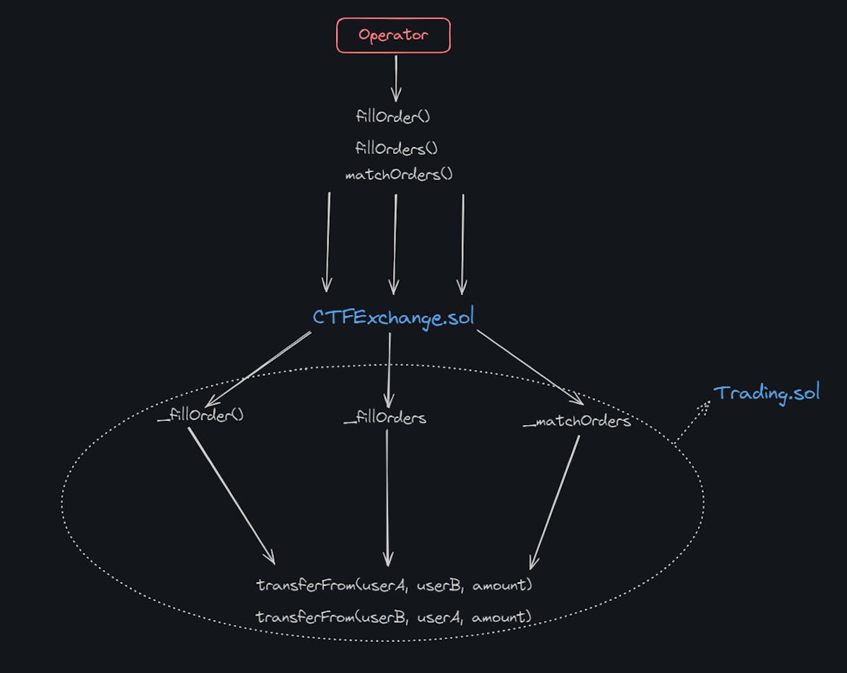 Polymarket Explained: How Blockchain Prediction Markets Are Shaping the Future of Forecasting ...
