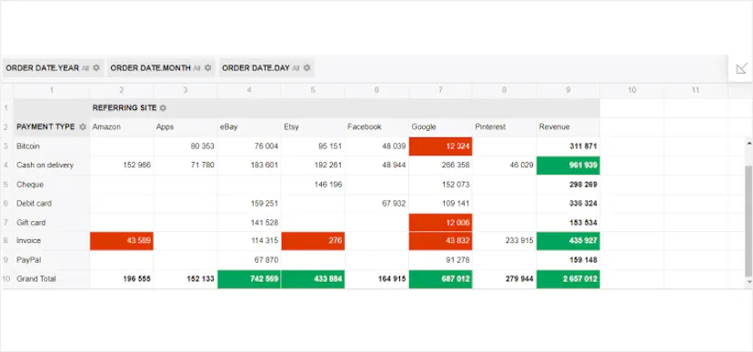 Top 7 JavaScript Pivot Widgets in 2022 | HackerNoon
