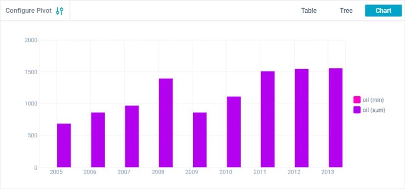 Top 7 JavaScript Pivot Widgets in 2022 | HackerNoon