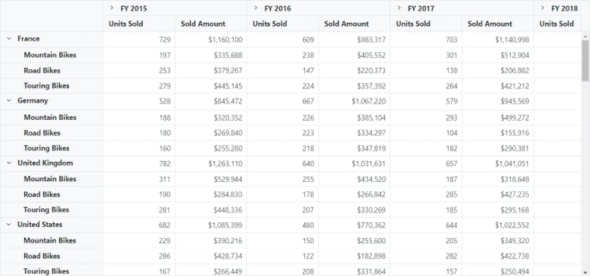 Top 7 JavaScript Pivot Widgets in 2022 | HackerNoon