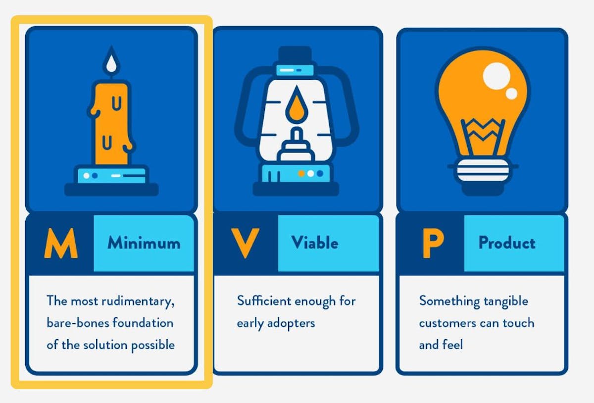 Tips I Learned from My 10+ MVP Validations. | HackerNoon