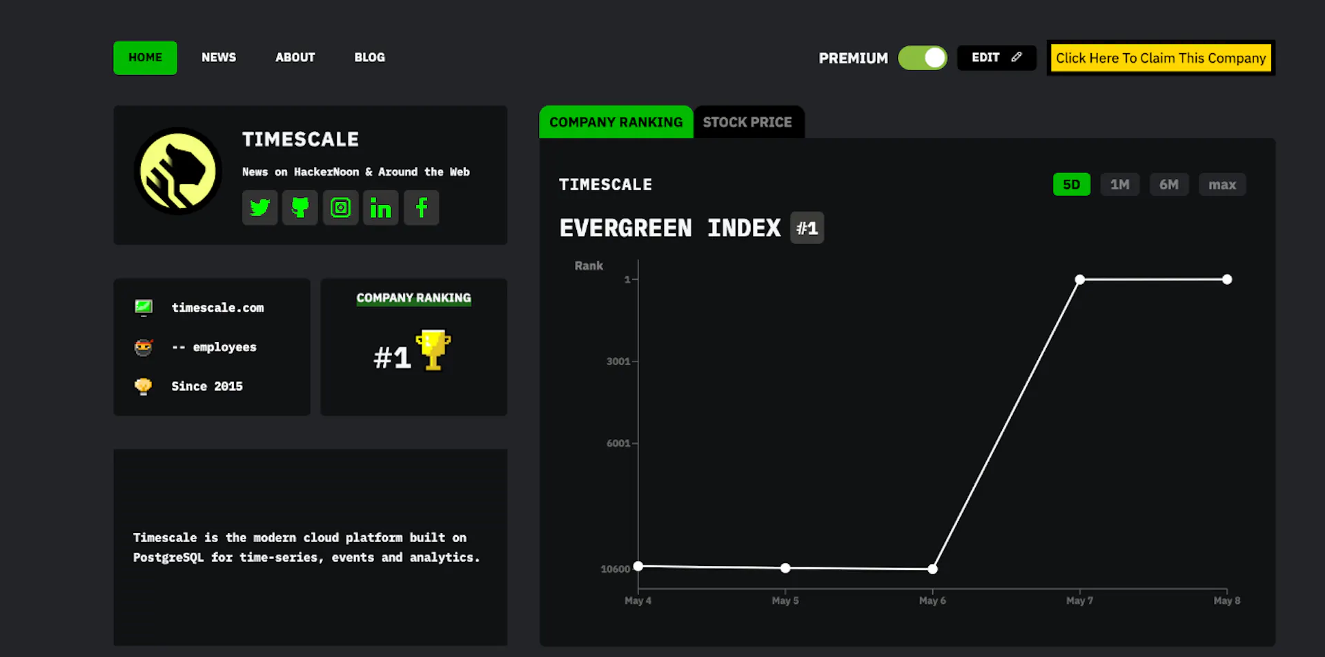 Meet Timescale: HackerNoon Company of the Week | HackerNoon