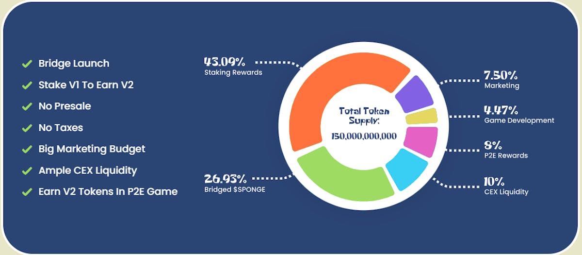The Evolution of Sponge Token V2: An Analytical Perspective on SPONGEV2 ...