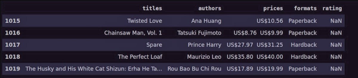 Web Scraping For Fun: With 'requests-html' | HackerNoon