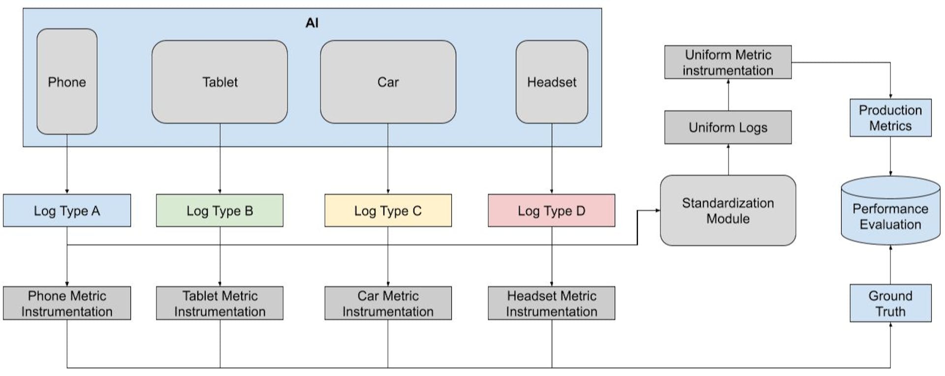 The Metrics Revolution: Scaling | HackerNoon