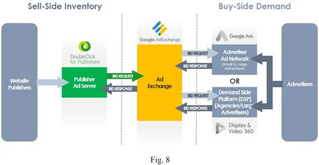 Google's 'Waterfall' System Forces More Valuable Transactions Through ...