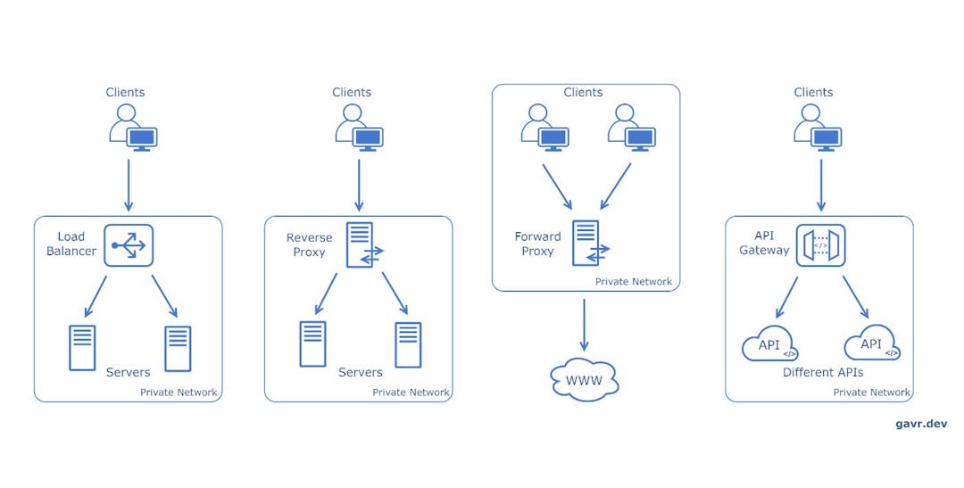 The System Design Cheat Sheet: Cache | HackerNoon