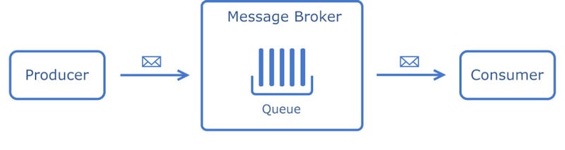 The System Design Cheat Sheet: Message Queues - ActiveMQ, RabbitMQ, Kafka, ZeroMQ | HackerNoon