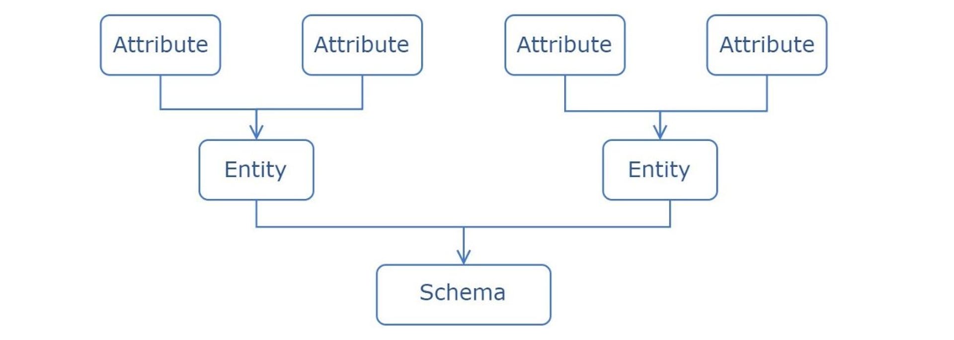 The System Design Cheat Sheet: Relational Databases (Part 1) | HackerNoon