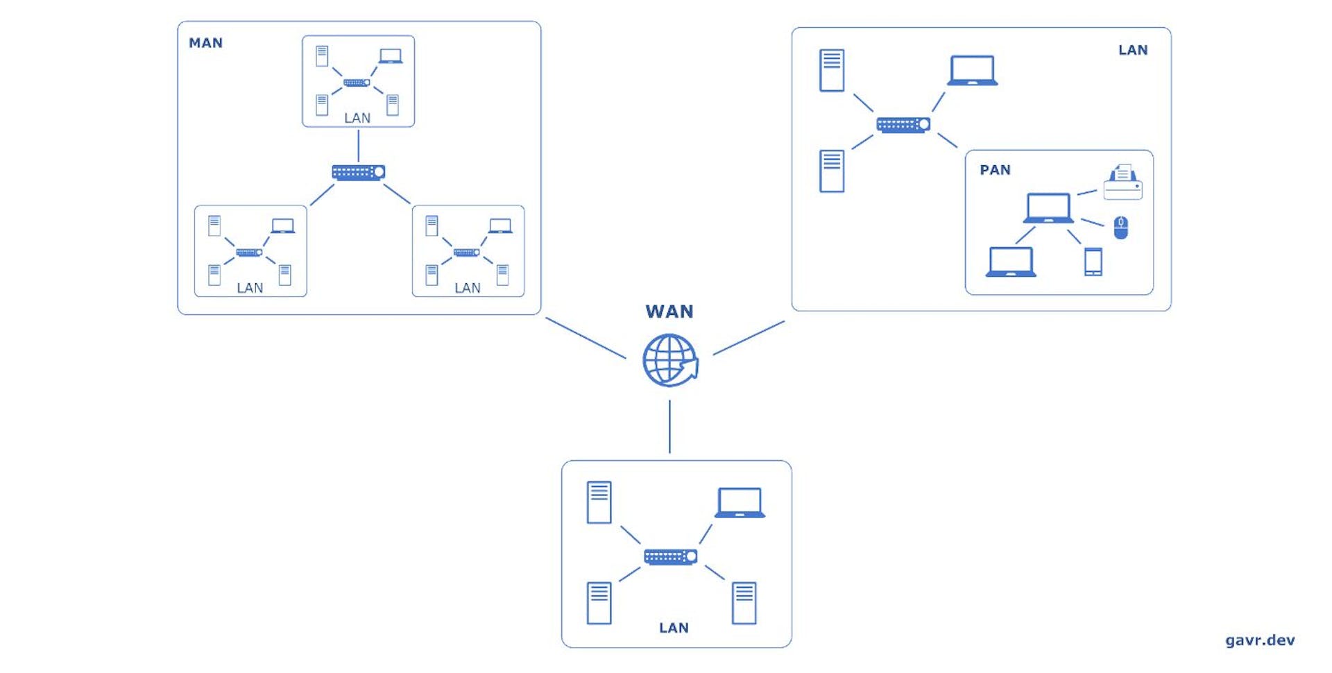 The System Design Cheat Sheet: Networks | HackerNoon